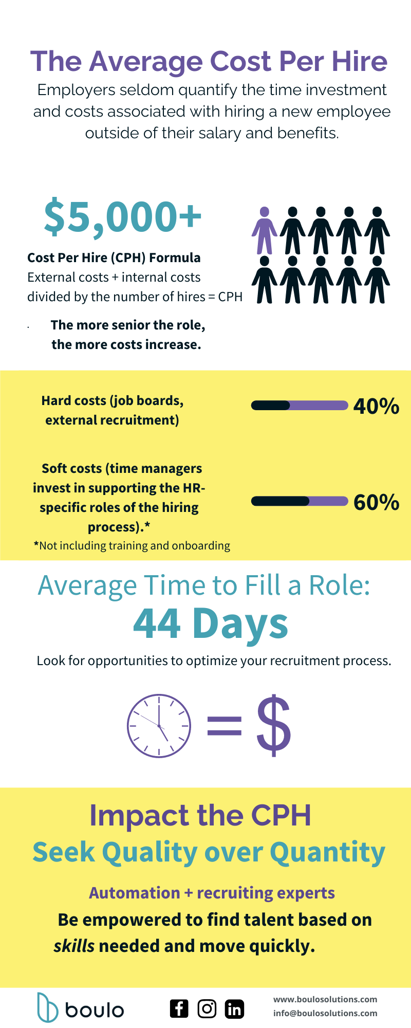 The Cost of Hiring in 2024: How to Optimize Your Recruitment Process ...